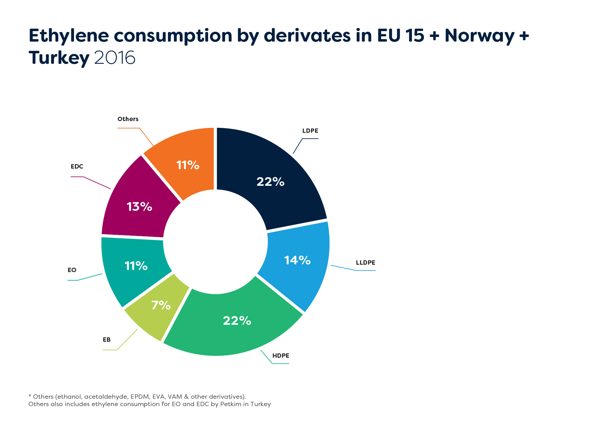 European Market Overview - Petrochemicals Europe - Petrochemicals Europe