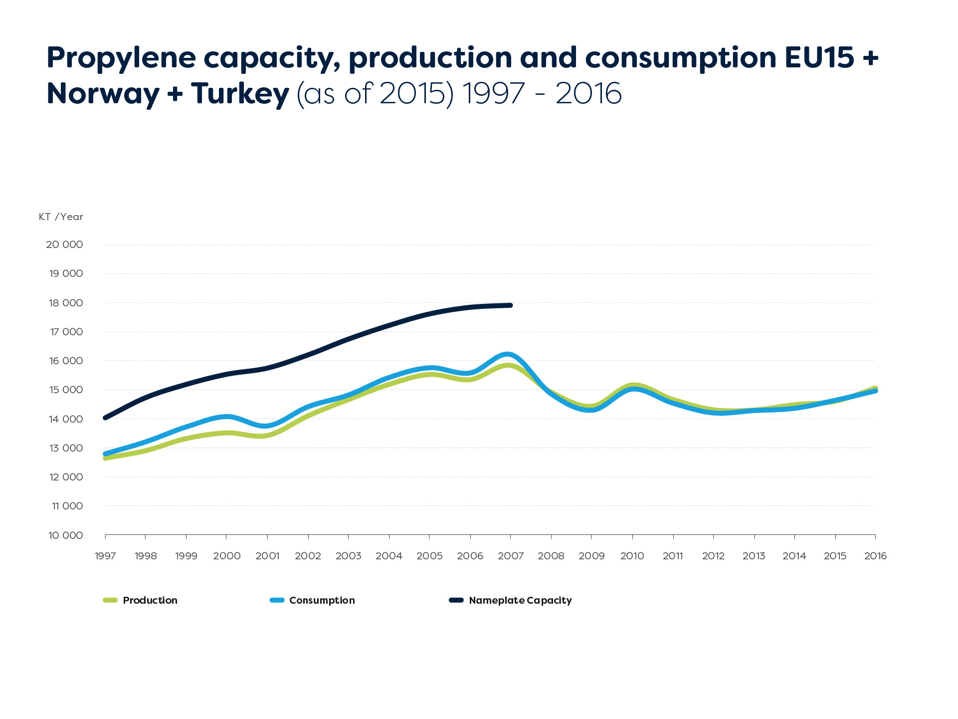 European Market Overview - Petrochemicals Europe - Petrochemicals Europe